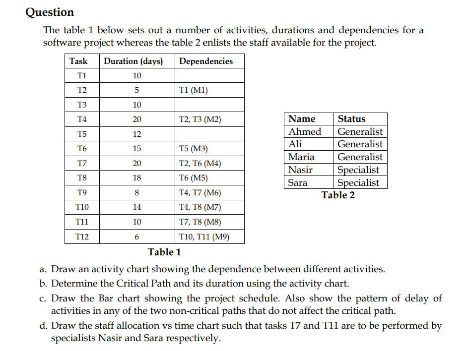 Solved The table 1 below sets out a number of activities, | Chegg.com