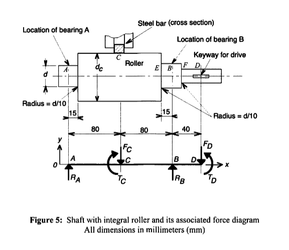 Solved PART C Structural Integrity in Mechanical Design | Chegg.com
