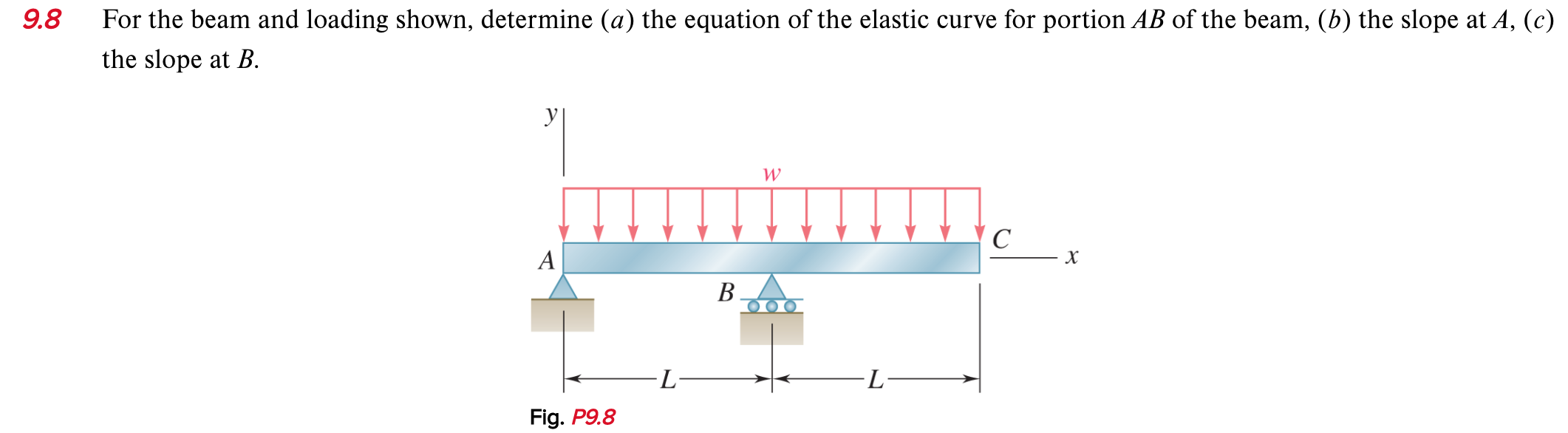 Solved 9.8 For the beam and loading shown, determine (a) the | Chegg.com