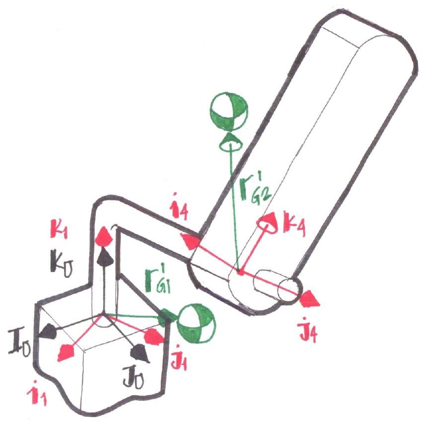 We have the 3-body pendulum (Figure 1). The base or | Chegg.com