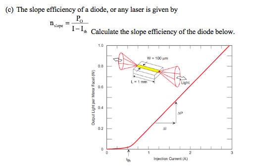Solved (c) The slope efficiency of a diode, or any laser is | Chegg.com