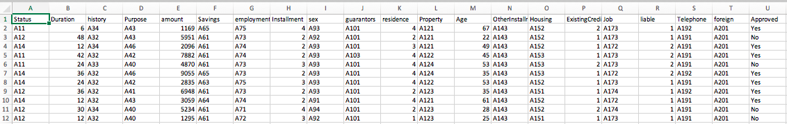 Solved Need R code for the specific requirement The dataset | Chegg.com