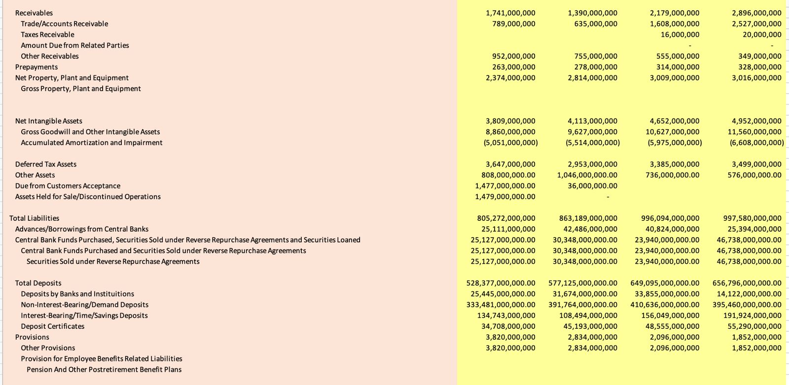 Solved Identify Current Assets | Chegg.com