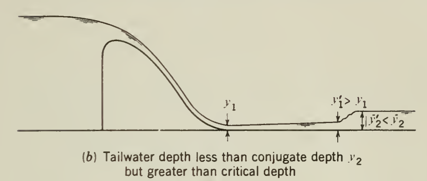 Solved 9-7 Water flows over the ogee section of a low | Chegg.com