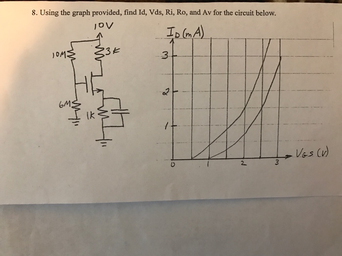 Solved Using the graph provided, find Id, Vds, Ri, Ro, and | Chegg.com