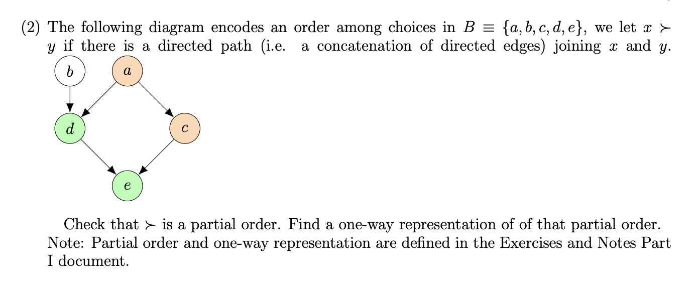 Solved 2) The following diagram encodes an order among | Chegg.com
