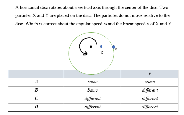 Solved A horizontal disc rotates about a vertical axis | Chegg.com