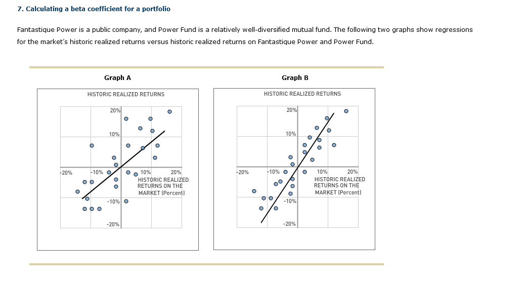 Solved 7. Calculating a beta coefficient for a portfolio | Chegg.com