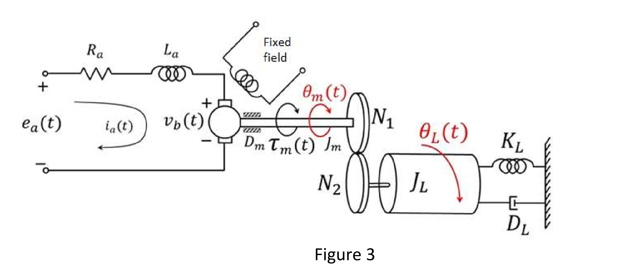 Solved Figure 3 shows a fixed field direct current motor | Chegg.com
