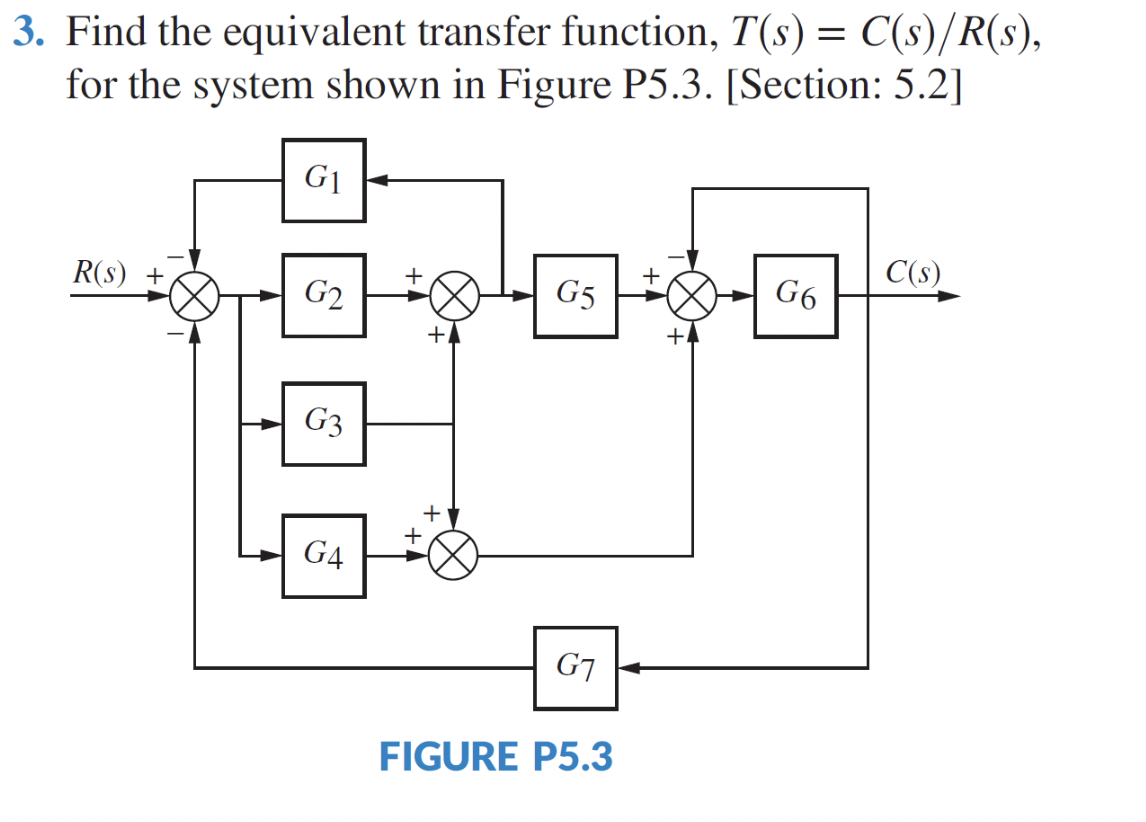 3. Find the equivalent transfer function, | Chegg.com
