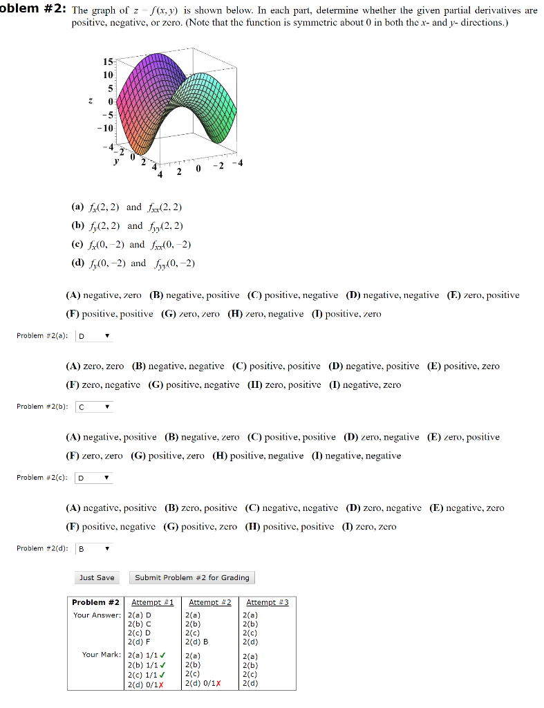 Solved oblem #2: The graph of z =/(x,y) is shown below. In | Chegg.com