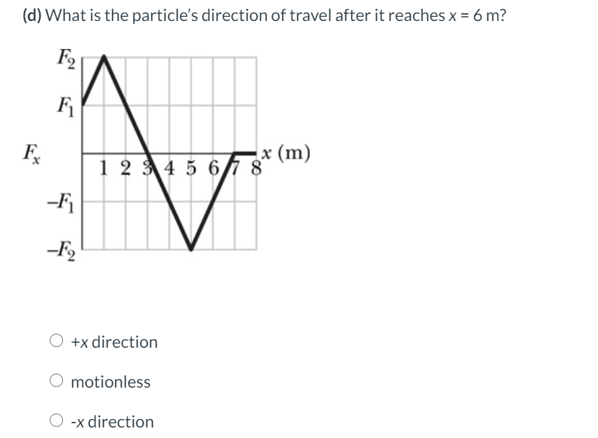 Solved The figure gives the x component Fx of a force that | Chegg.com