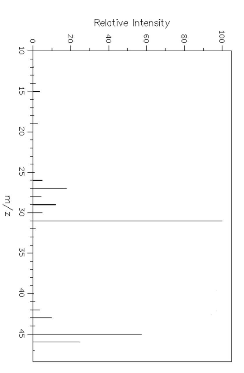 Solved - What is the parent peak? - What is the likely | Chegg.com