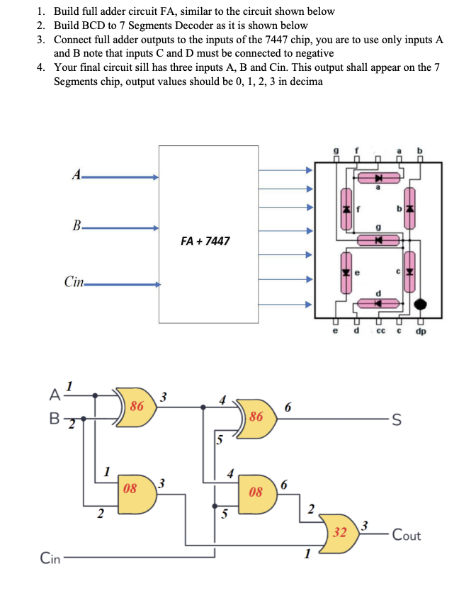 Solved Build full adder circuit FA, ﻿similar to the circuit | Chegg.com