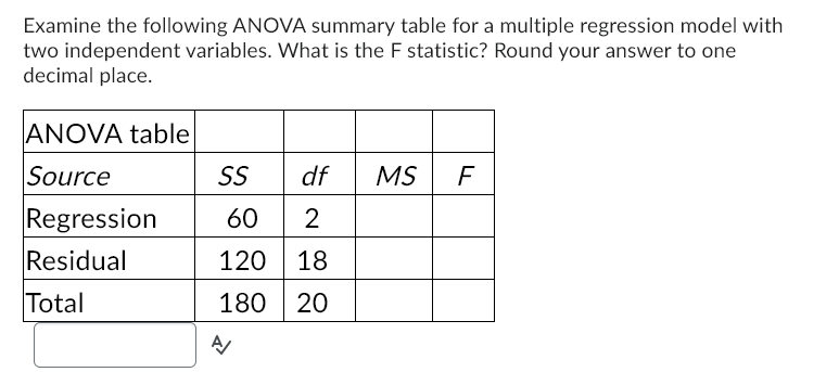 Solved Examine The Following Anova Summary Table For A 