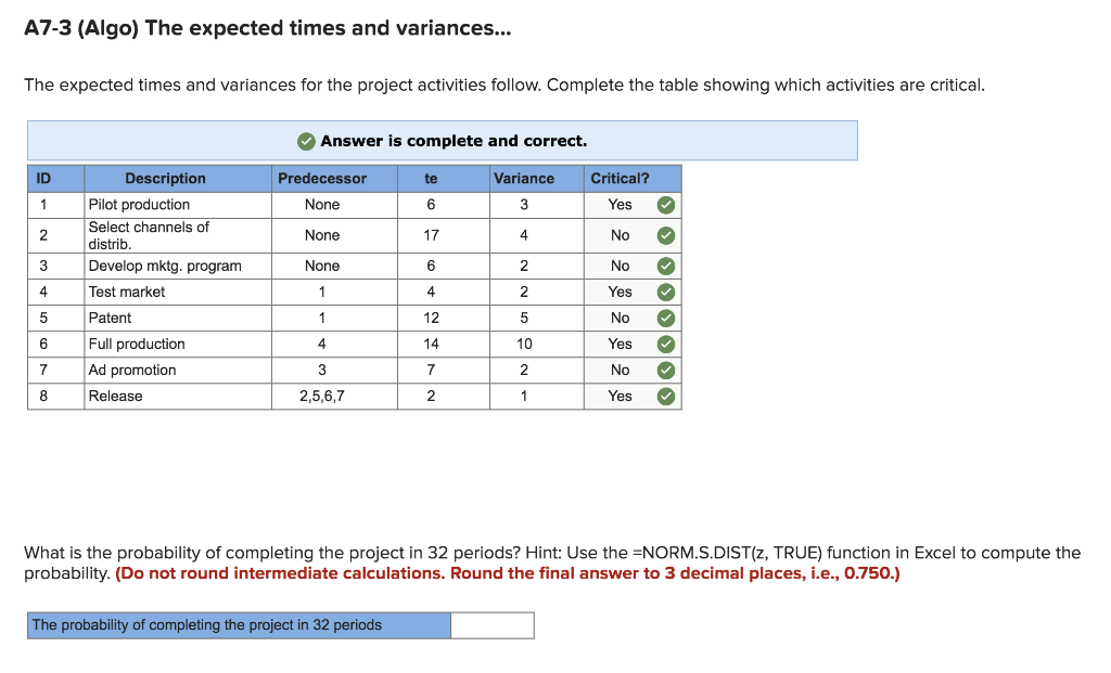 Solved A7-3 (Algo) The expected times and variances... The | Chegg.com