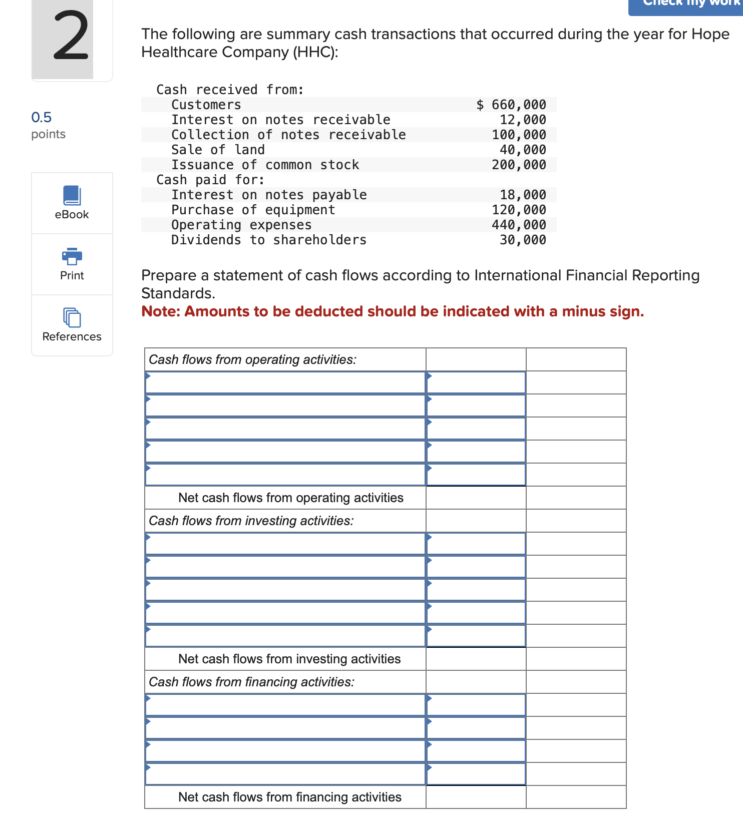 Solved The following are summary cash transactions that | Chegg.com