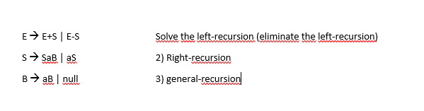 Solved EE+s | E-S Solve the left-recursion (eliminate the | Chegg.com