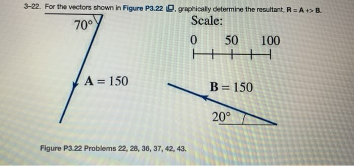 Solved 3-22. For the vectors shown in Figure P3.22 2. | Chegg.com