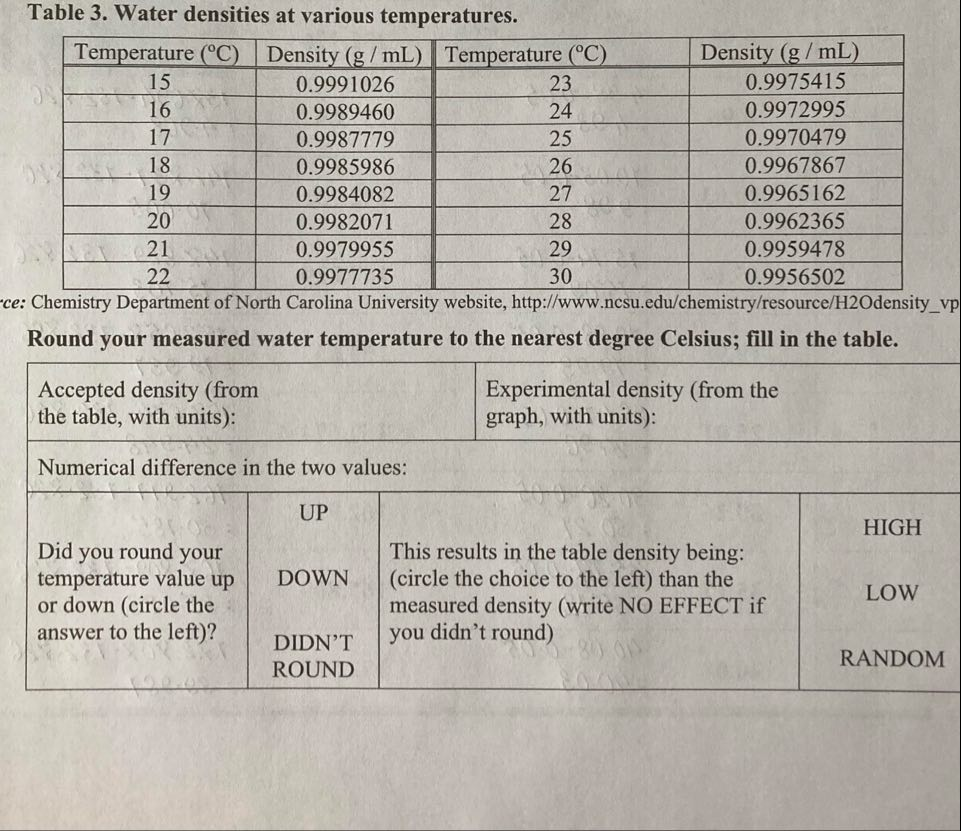 Table 3. Water densities at various temperatures. | Chegg.com