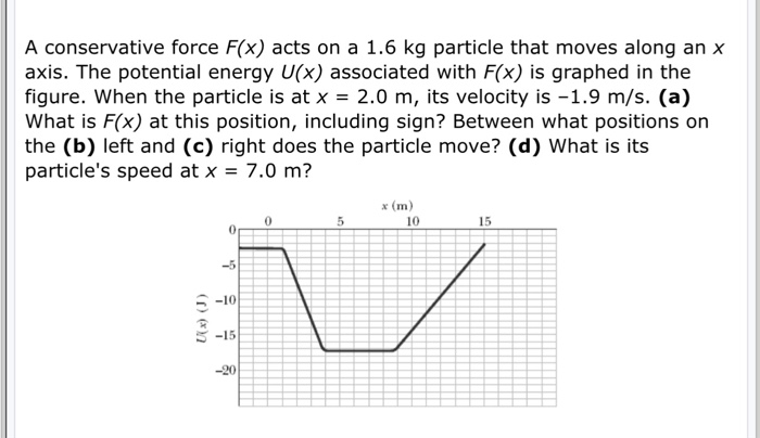 Solved A conservative force F(x) acts on a 1.6 kg particle | Chegg.com