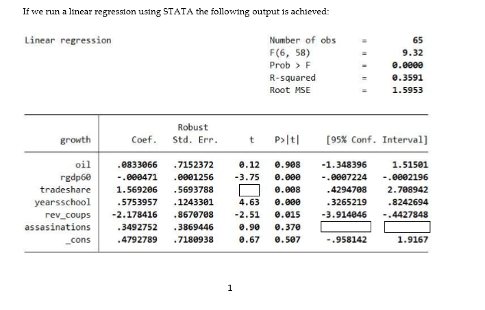 Solved Growth used for the exam contains data on average | Chegg.com