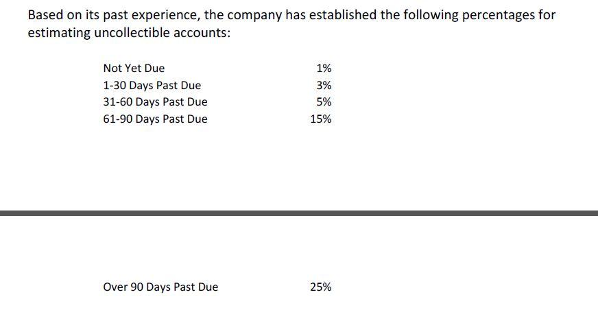 Solved Problem 7-AGING ACCOUNTS RECEIVABLE (AGING) Learning | Chegg.com