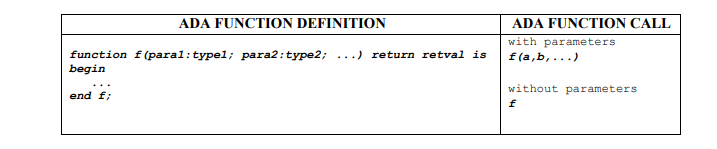 Solved YOU HAVE TO USE ANTLR V3 OR ANTLR V4 You will | Chegg.com
