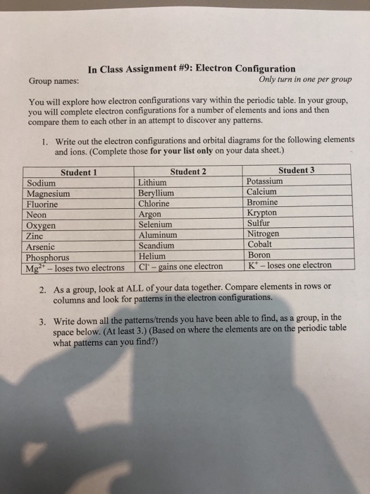 In Class Assignment #9: Electron Configuration Group | Chegg.com