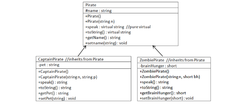 Solved Create a Pirate class using a separate header file | Chegg.com