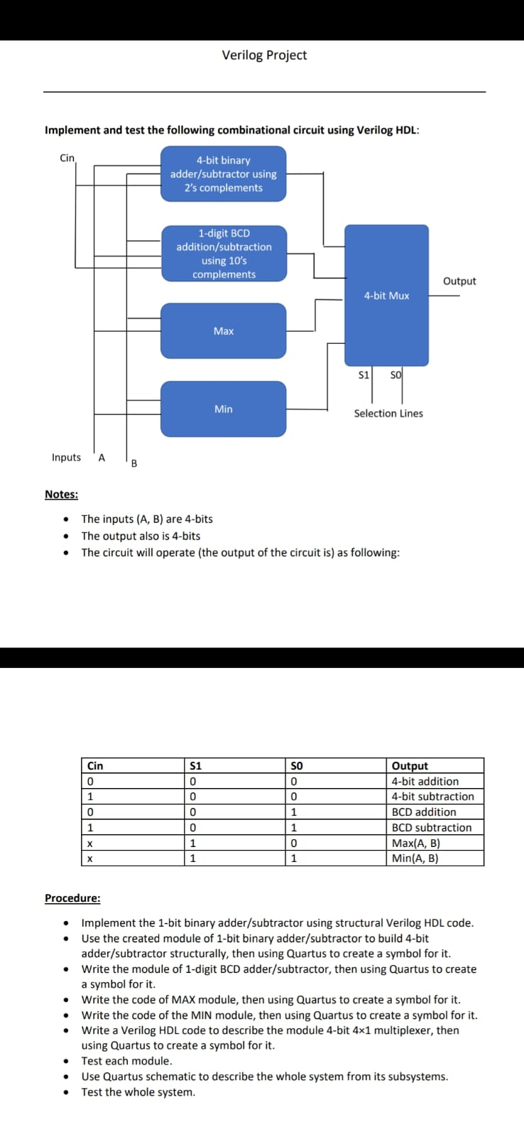 Verilog Project Implement and test the following | Chegg.com