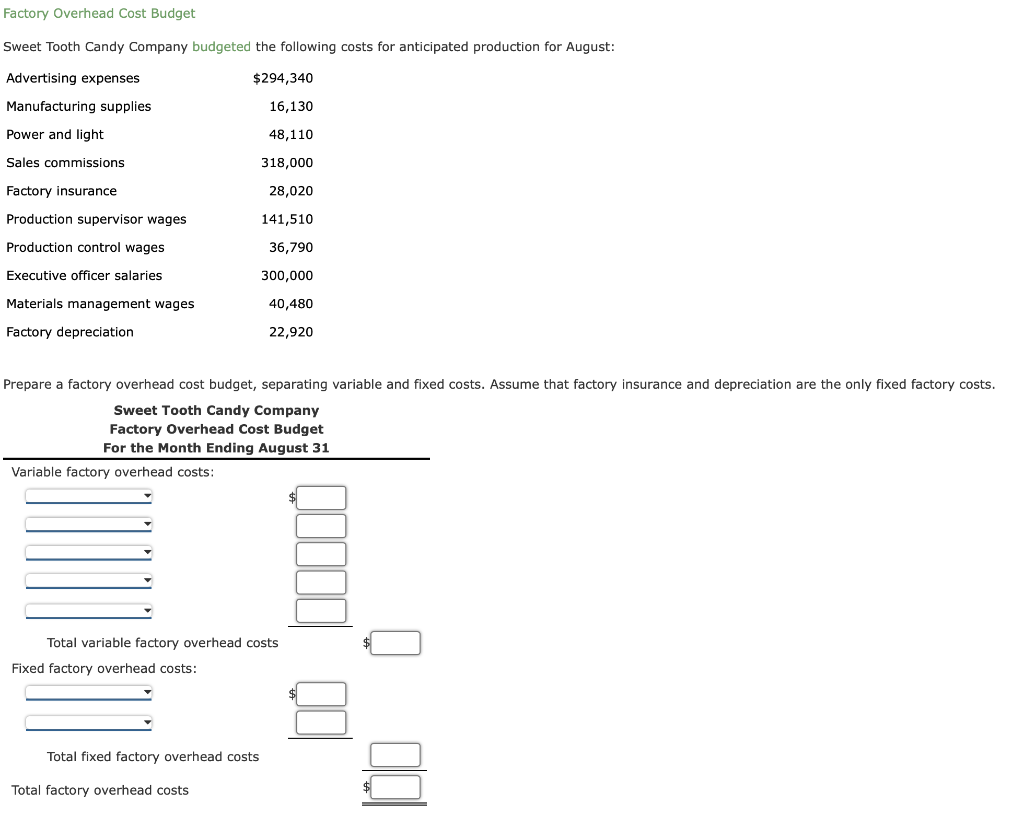 Solved Factory Overhead Cost Budget Sweet Tooth Candy | Chegg.com