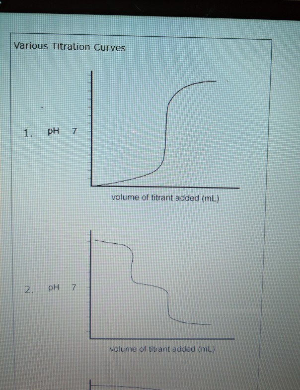 Various Titration Curves 1. pH 7 volume of titrant | Chegg.com