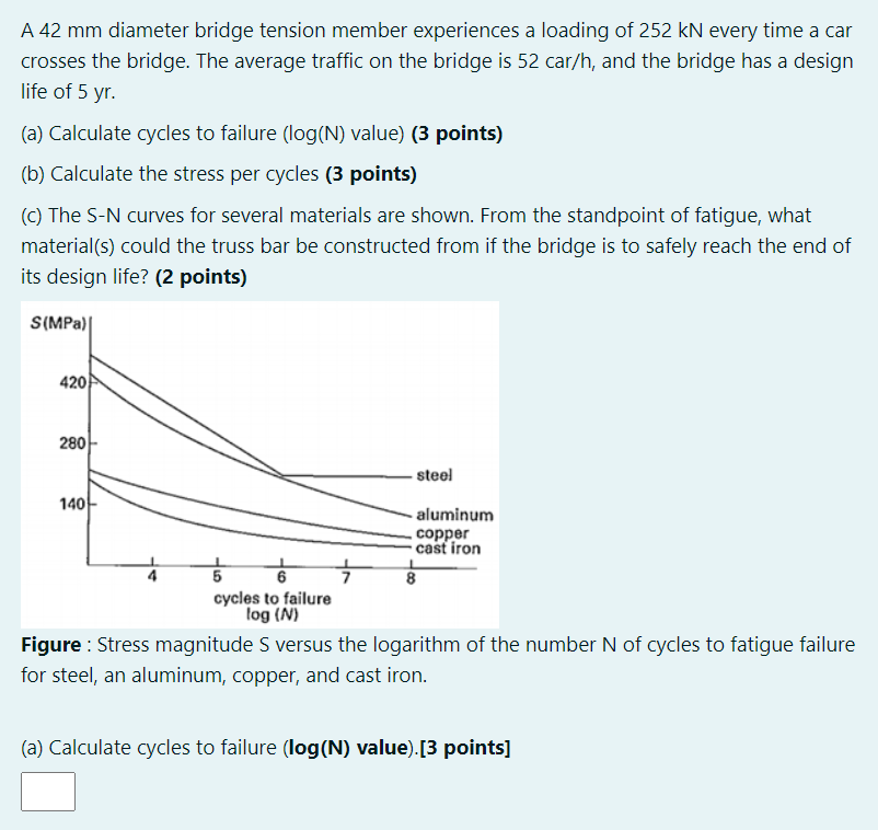 Solved A 42 mm diameter bridge tension member experiences a | Chegg.com