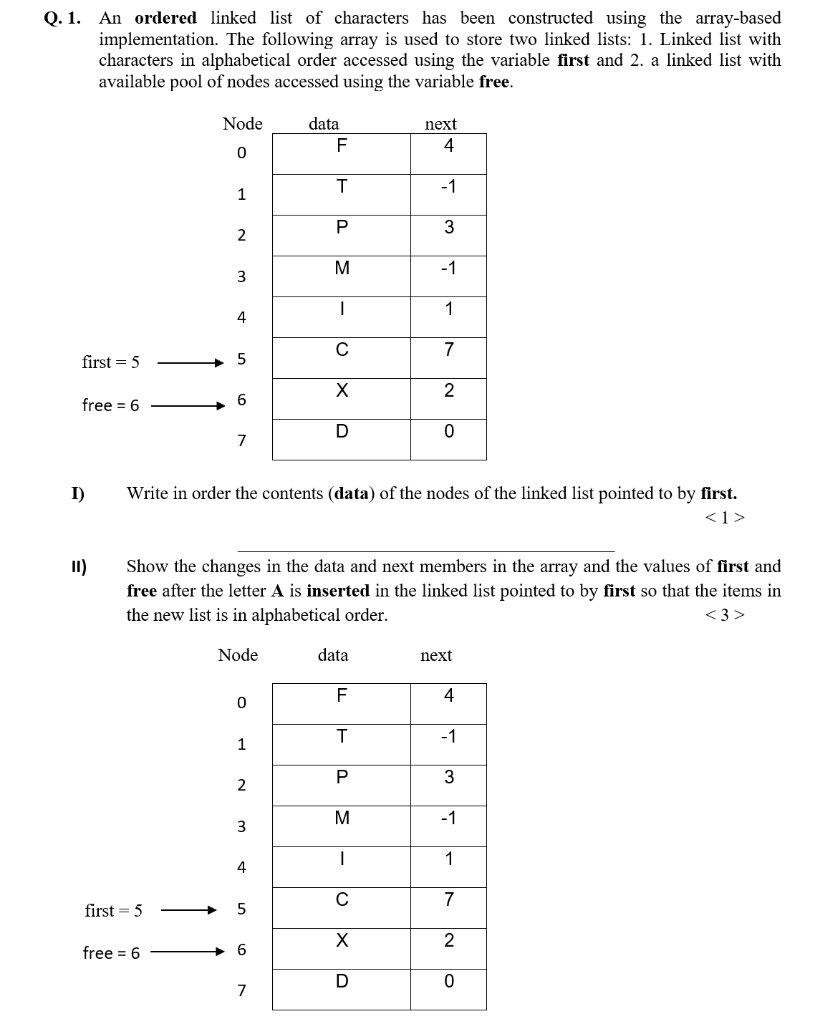Solved Q. 1. An ordered linked list of characters has been | Chegg.com