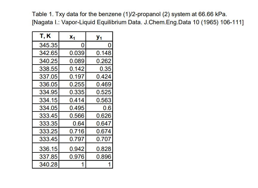 Solved The VLE (vapor liquid equilibrium) diagrams must be | Chegg.com