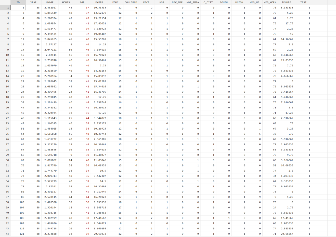 Solved 4. The dataset contains a variable called hours, | Chegg.com