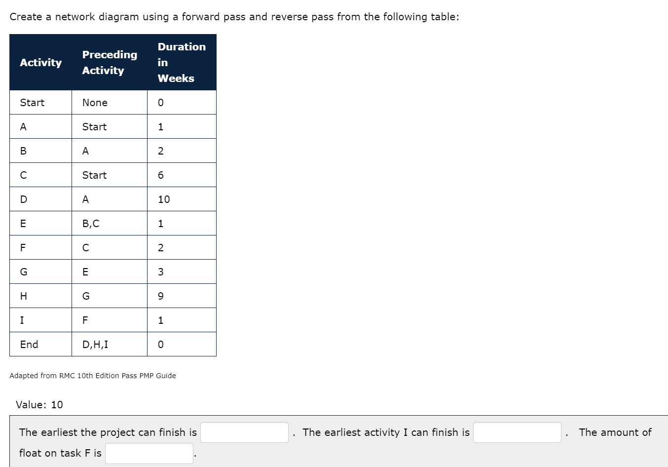 Solved Create a network diagram using a forward pass and | Chegg.com