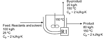 Solved A feed to a mixed flow reactor at a pharmaceutical | Chegg.com