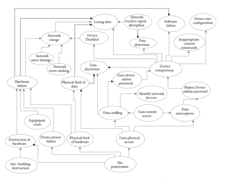 Solved Write SQL-code to create a database that as close as | Chegg.com