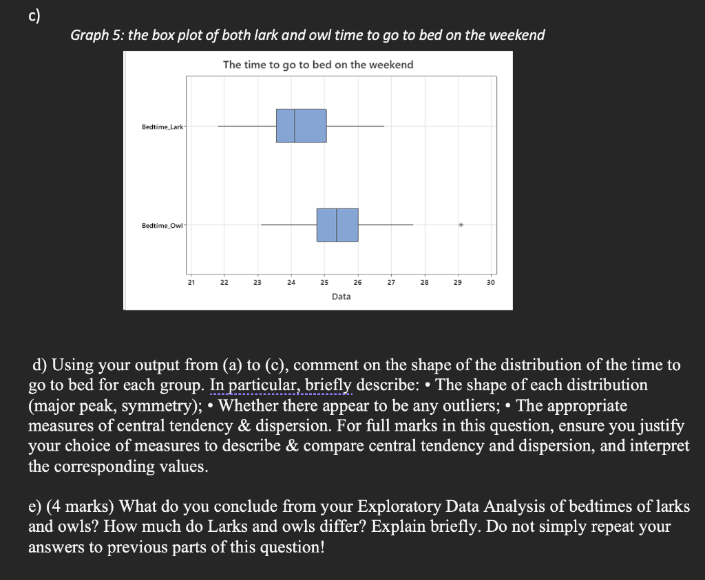 Solved Graph 3: The lark time to go to the bed on the | Chegg.com