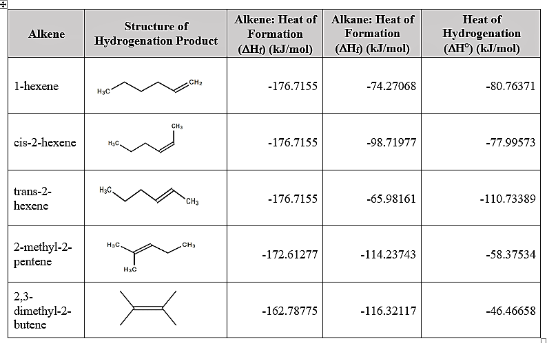 Solved Alkene: Heat of Alkane: Hleat of Structure of | Chegg.com