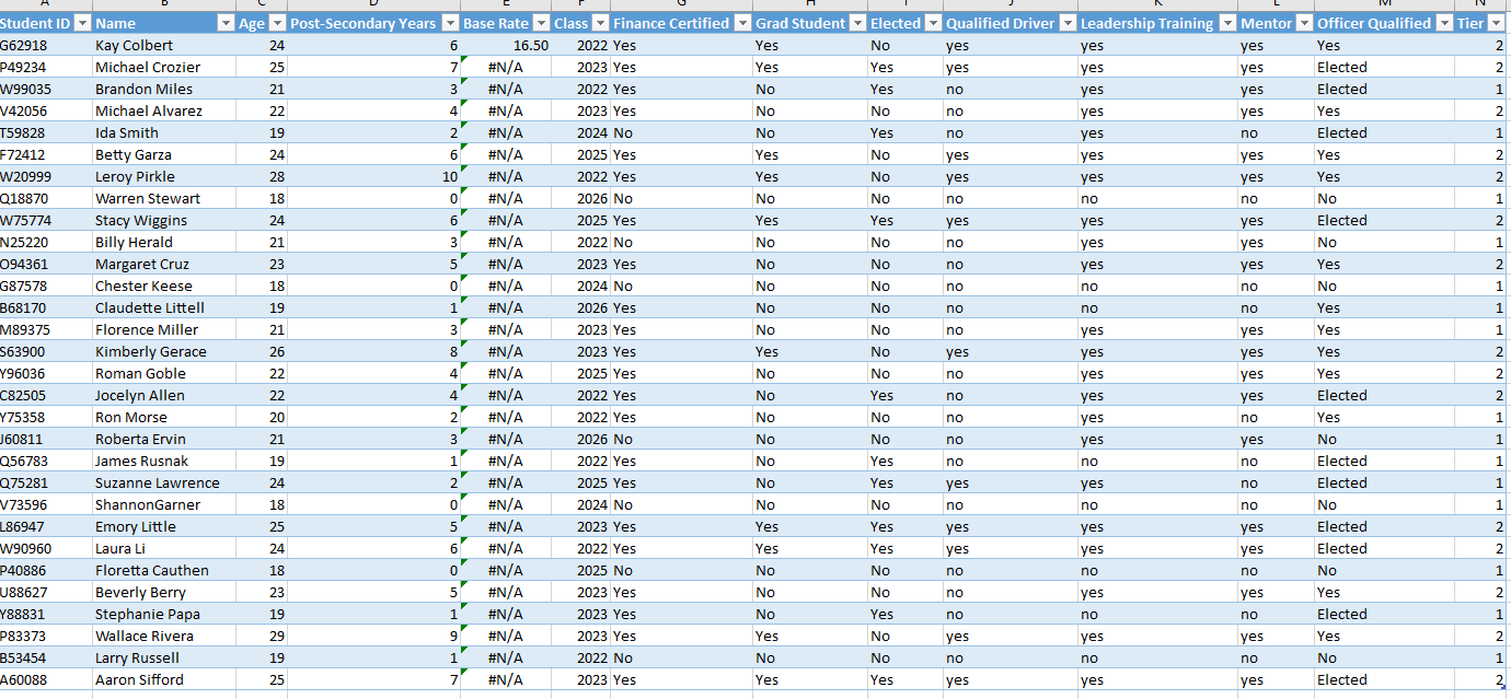 Lael wants a quick way to look up students by their | Chegg.com