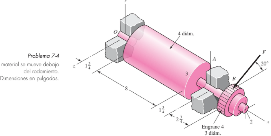 Solved An industrial roller with gears, shown in the figure, | Chegg.com