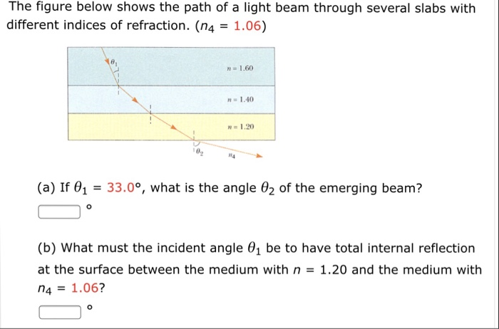 Solved The figure below shows the path of a light beam | Chegg.com