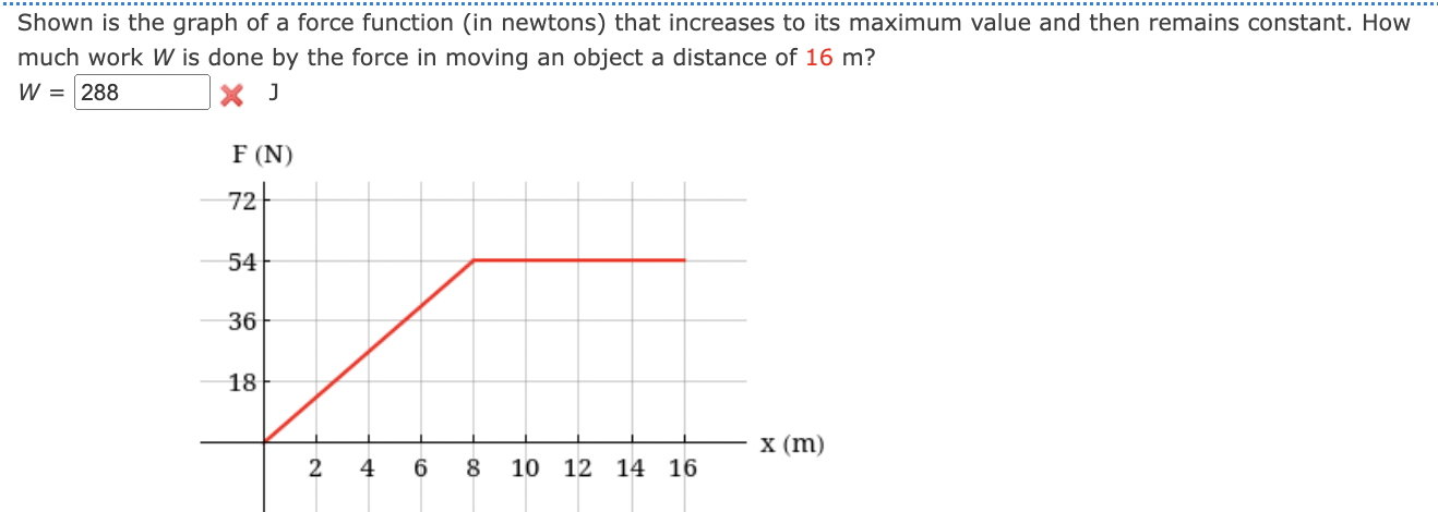 Solved Shown is the graph of a force function (in newtons) | Chegg.com