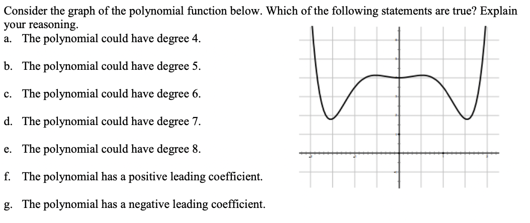 Solved Consider the graph of the polynomial function below. | Chegg.com