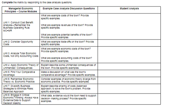 Solved Complete the matrix by responding to the case | Chegg.com