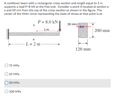 Solved A cantilever beam with a rectangular cross-section | Chegg.com