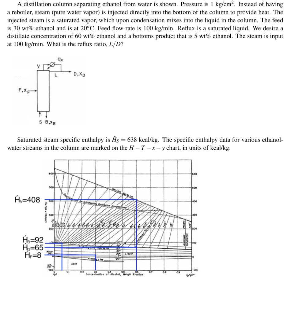 Solved A distillation column separating ethanol from water | Chegg.com